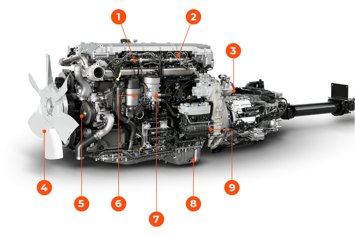 S13 Integrated Powertrain Details - Beltway Companies